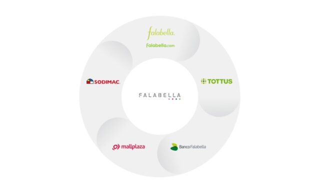 Who We Are - Falabella (English version)